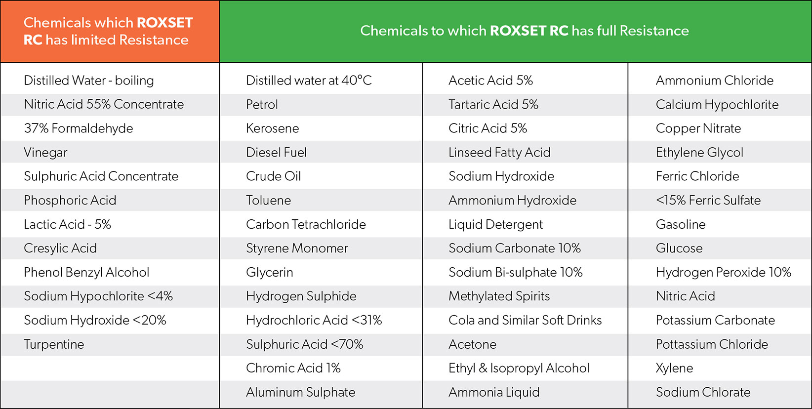 Roxset Epoxy Floor Coatings - Epoxy Flooring & Non-Slip Flooring