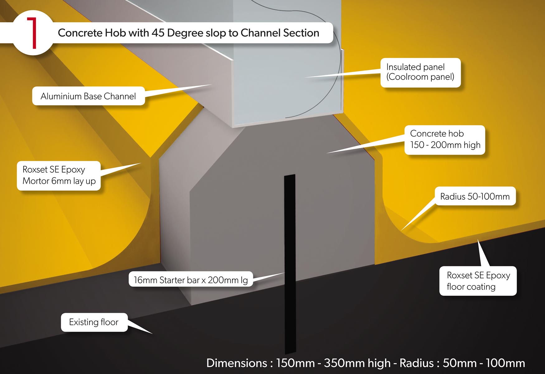 Flooring Coving Profiles | Seamless, Impervious & Waterproof