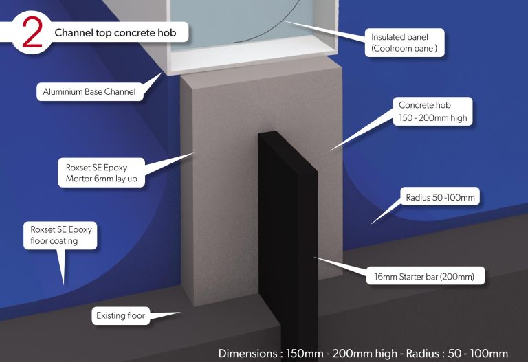 Flooring Coving Profiles | Seamless, Impervious & Waterproof