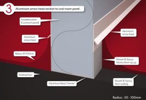 Flooring Coving Profiles | Seamless, Impervious & Waterproof