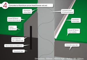 Flooring Coving Profiles | Seamless, Impervious & Waterproof